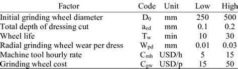 Grinding Parameters For Experiment Download Scientific Diagram