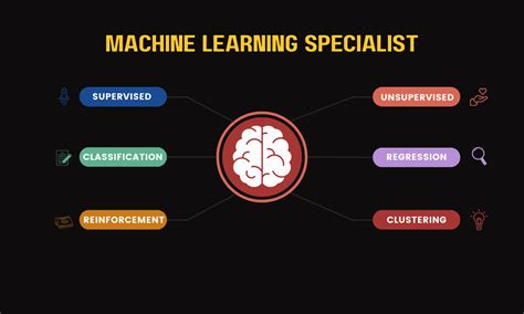 i will work on machine learning and deep learning python projects