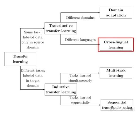 多语言大模型及业内应用调研（最近更新23 3 12） 知乎