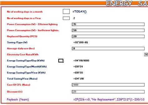 Formulas In Cells Instead Of Their Calculated Results Download Scientific Diagram