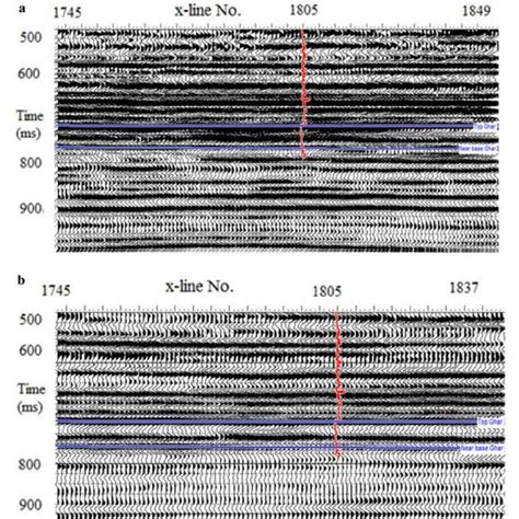 The Crossplot Of Elastic Impedance Of Near Angle Stack Seismic Volume Download Scientific