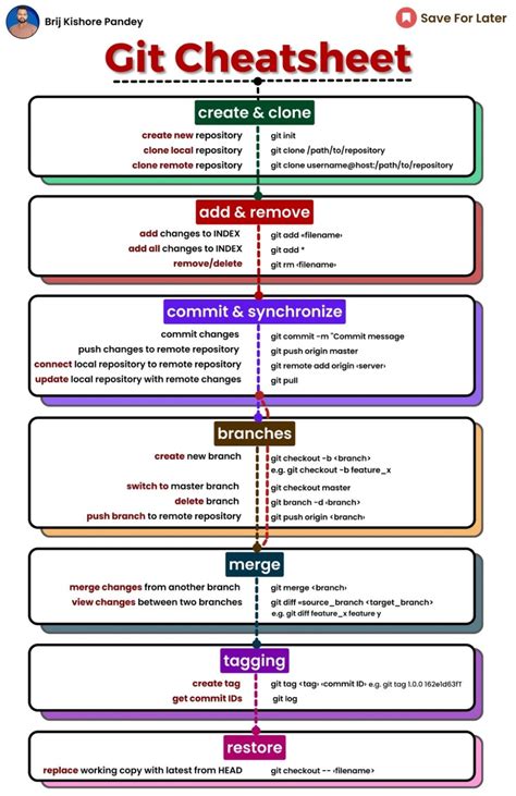 Hilal Ahmad On Linkedin Git Github