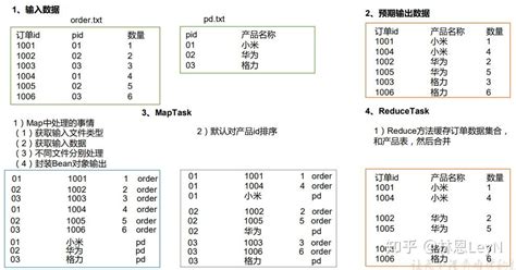 hadoop之mapreduce 6 知乎
