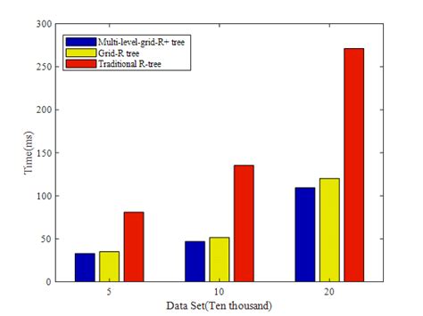 Under K100 Different Data Set Sizes Download Scientific Diagram