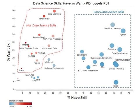 Raihan Nugroho Jauhari On Linkedin Two Main Groups Of Data Science