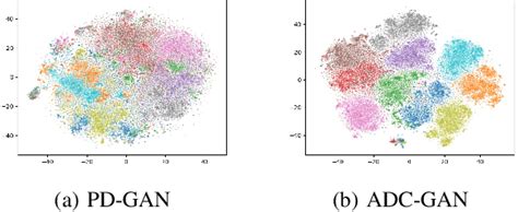 Figure 4 From Conditional Gans With Auxiliary Discriminative Classifier