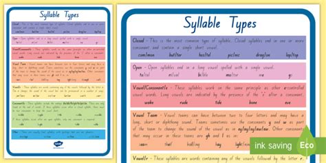 6 Syllable Typespdf Syllable Types Syllable Types