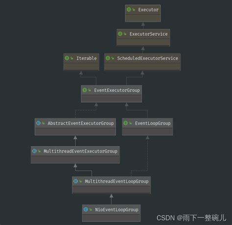 Netty源码 Nioeventloopgroup的初始化netty重置nioeventloopgroup Csdn博客