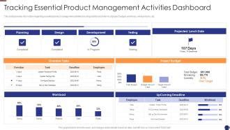 Tracking Essential Agile Project Management For Software Development IT Presentation Graphics