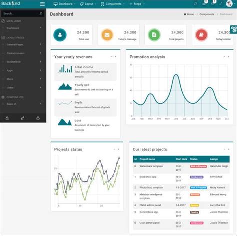 49 Bootstrap Dashboard Themes And Templates Free And Premium Templates