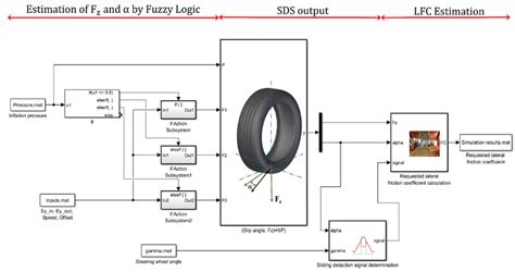 Slip Detection System Implementation In Matlabsimulink ® And Required Download Scientific