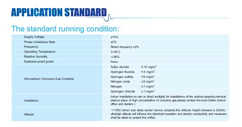 Variable Frequency Drive Single Screw Chiller Daikin Myanmar