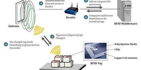 What Is RFID RFID Card Proximity Card Of Huayuan RFID The RFID Manufacturer