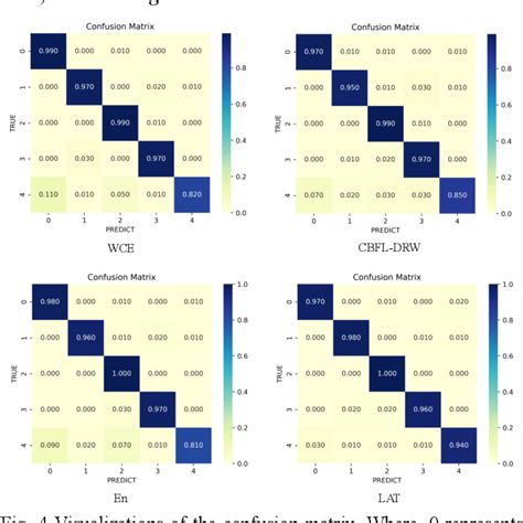 Figure 4 From A Logit Adjusting Transformer For Class Imbalance In Surface Defect Recognition