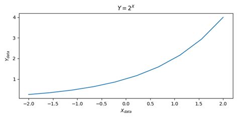 How Do I Make Sans Serif Superscript Or Subscript Text In Matplotlib