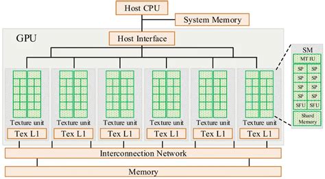 Understand Ai Algorithms And Gpu Operation Principles