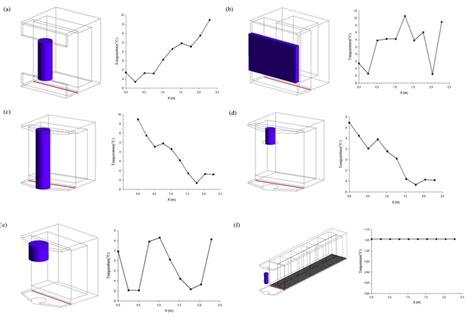 2 Simulations For The Various Refrigeration Unit Geometries That Were