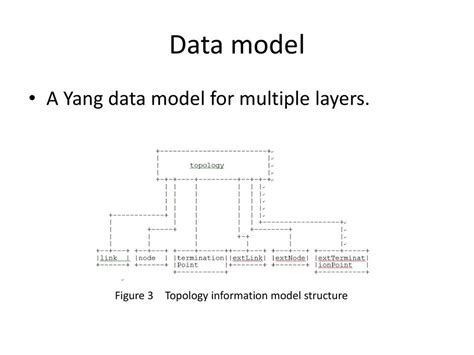 Supaymca Yang Models For Configuration And Topology Abstraction Ppt Download