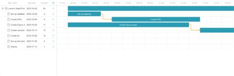 Top Javascript Gantt Chart Libraries In Bryntum