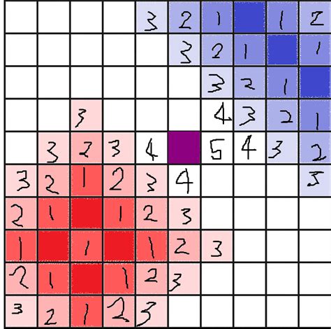 Github Samyblue Color Region Interpolation Scheme Application Of Inverse Distance Weighting