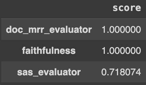 Evaluation Haystack