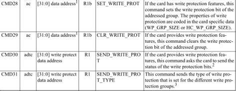 Interfacing Emmc ~ A Developers Log Book