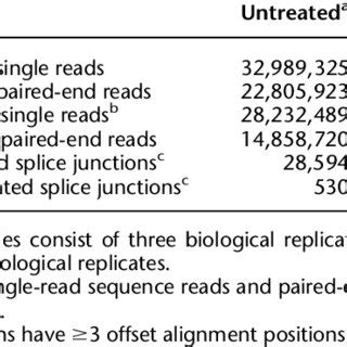Summary Of Sequence Data Download Table