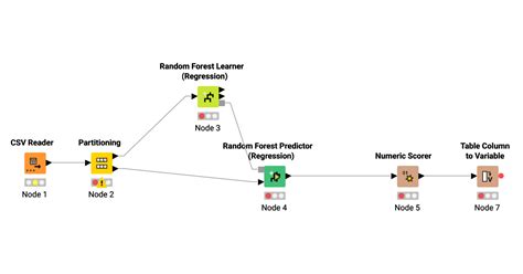 8 Knime Community Hub