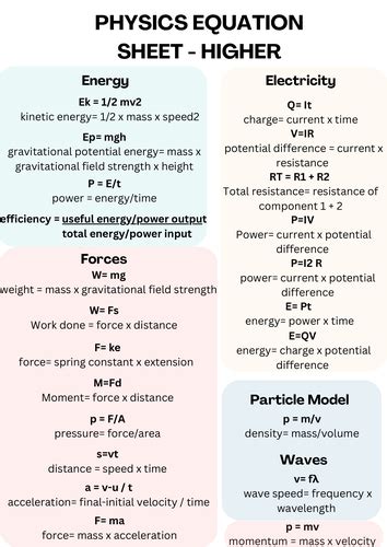 Equation Sheet Aqa Gcse Physics Foundation And Higher Teaching Resources