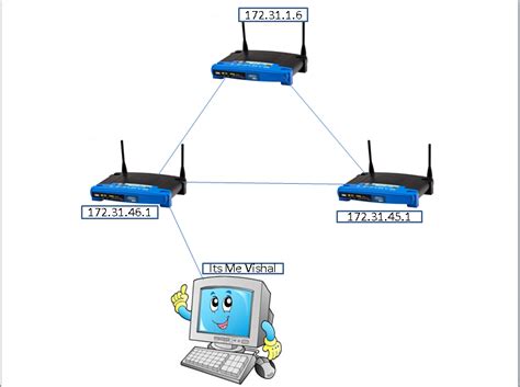 Source Routing Demystified