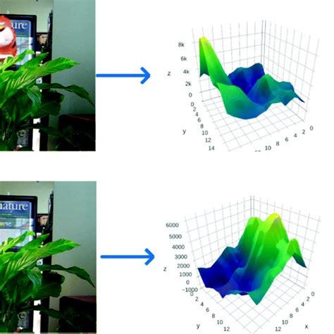 Zhipeng Zhou Doctor Of Engineering University Of Science And