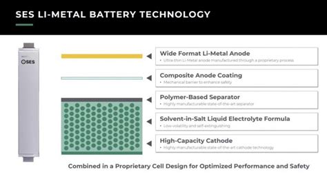 [배터리완전정복]⑮ 음극재 끝판왕 리튬메탈 상용화 머지 않았다 아시아경제