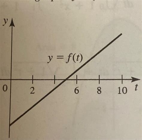 Solved Estimate The Zeroes For The Area Function A Then