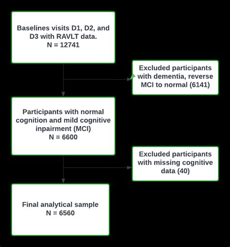 Diagram Of Analytical Sample Download Scientific Diagram