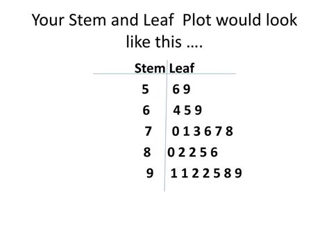 PPT Stem Leaf Plots PowerPoint Presentation Free Download ID 5530909
