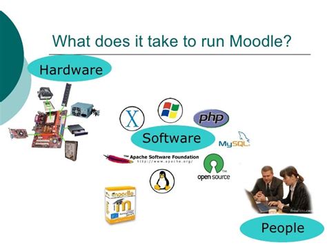 01 understanding moodle