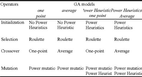 table 1 from average concept of crossover operator in real coded