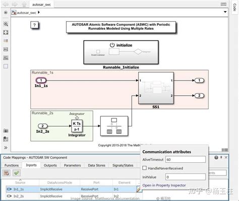 基于embedded Coder 的autosar代码生成及mil Sil Pil验证 知乎