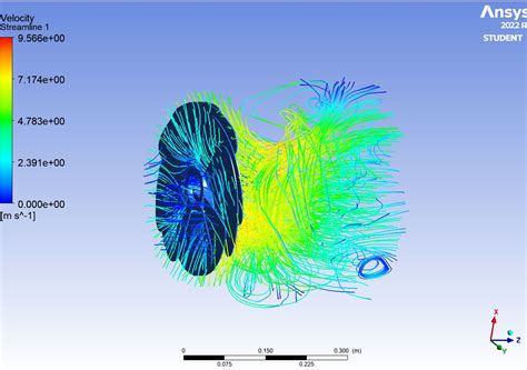 Cfd Analysis Of A Propeller Using Ansys Fluent Atharva Ningannavar