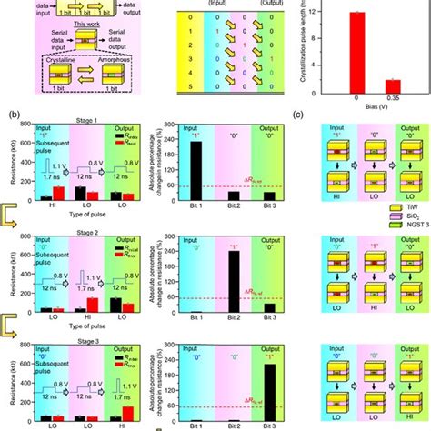 Computer Memory Hierarchy And Its Characteristics Traditional Computer Download Scientific