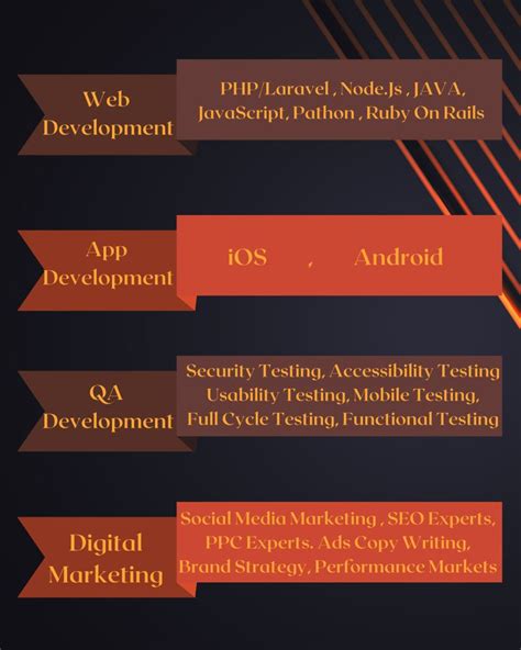 shagufta ijaz on linkedin webdevelopment digitalmarketing team softwaredevelopment