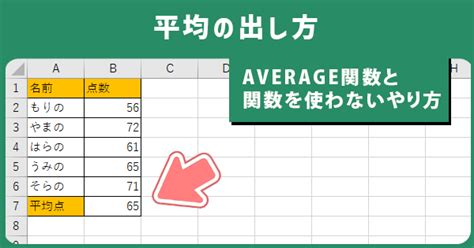 【excel・エクセル】平均値の出し方！average関数の使い方 もりのくまのサクサクoffice