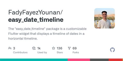 Github Fadyfayezyounaneasydatetimeline The Easydatetimeline