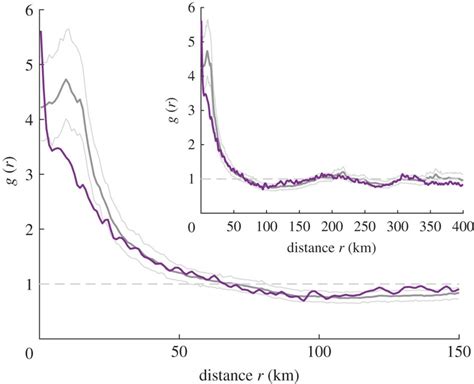 Pair Distribution Functions G R The Dashed Grey Line G R ≡1