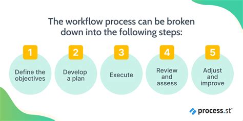 The 13 Best Workflow Process Software For 2024