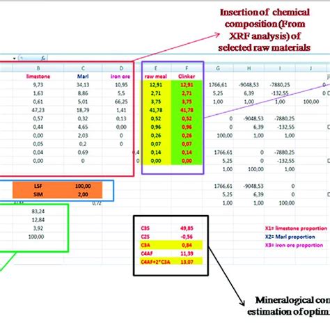 excel sheet extracted from the raw meal calculation program which was