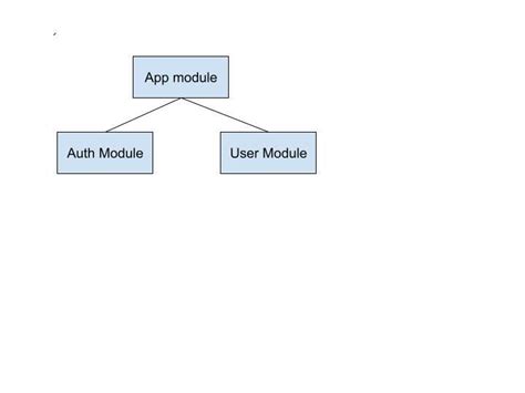 As A Beginner Why We Must Choose The Nest Js Framework For Node Js
