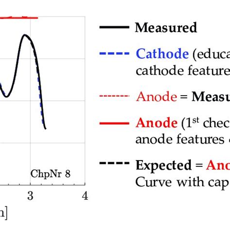 Figure A2 Schematic For The Calculation Of The Dva For The Estimation Download Scientific