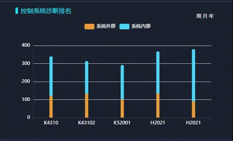 Vue引用echarts柱形堆叠图vue3 堆叠柱状图 Csdn博客