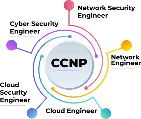 Ccnp Course Become A Certified Networking Expert